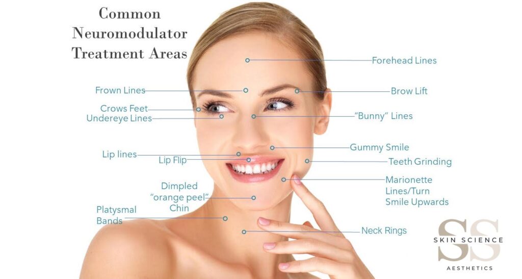 Botox – Skin Science Aesthetics | Tallahassee Skin Care